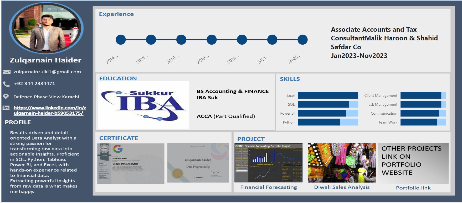 zulqrnain data analyst portfolio